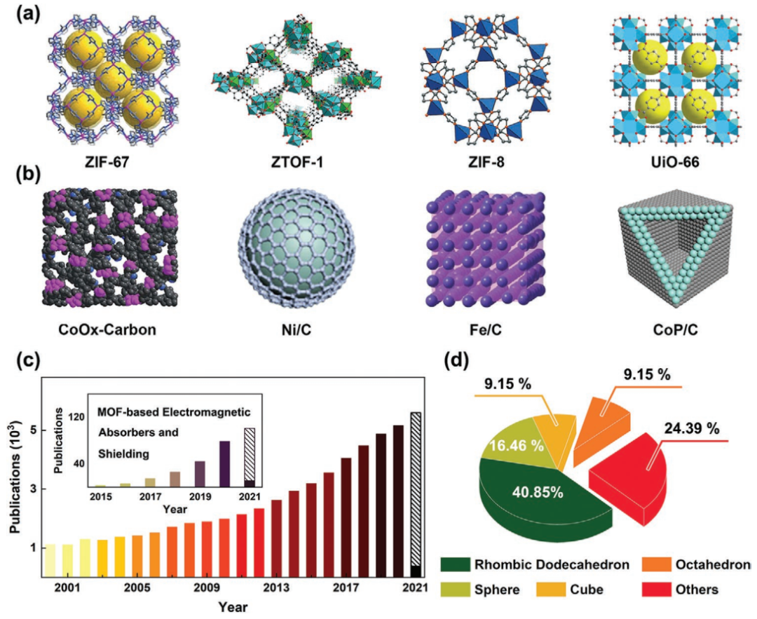 北理工曹茂盛教授《AFM》综述：多种MOFs结构在电磁吸收和屏蔽方面的现状与展望 - 知乎