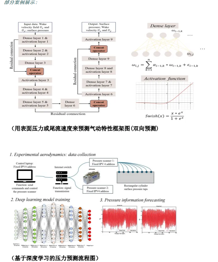 fluent，openfoam 流体力学技术交流 - 知乎