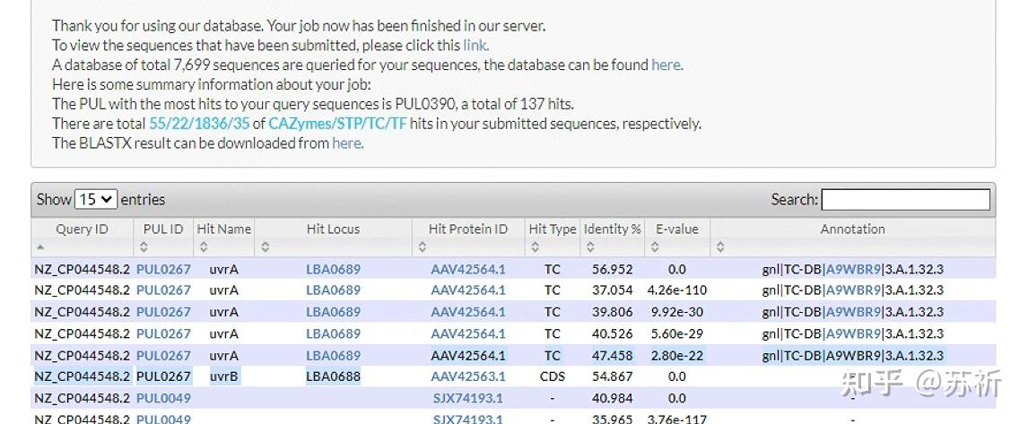 dbCAN-PUL：多糖利用位点预测（PULs） - 知乎