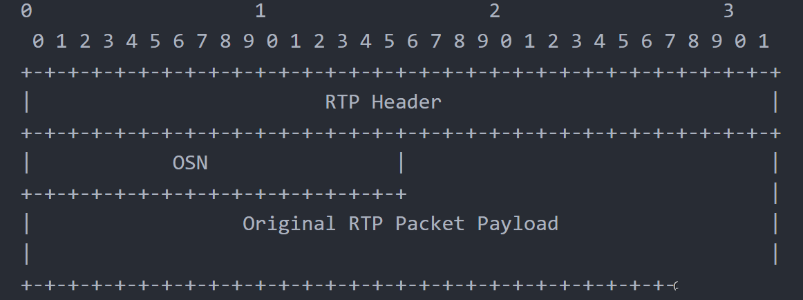 RTCP协议详解（SR、RR、SDES、BYE、APP、NACK、TCC、PLI、SLI、FIR ） - 知乎