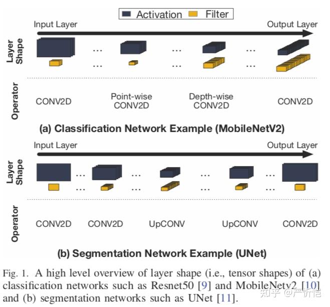 HPCA21-Heterogeneous Dataflow Accelerators for Multi-DNN Workloads - 知乎