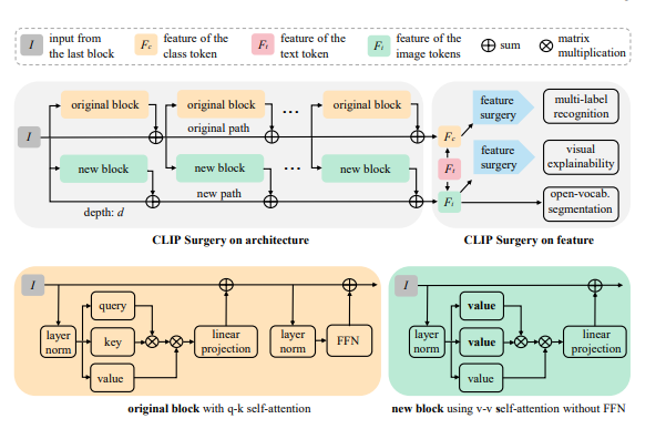 视觉分割大模型的过去、现在和未来！SAM最新综述来了！ - 知乎