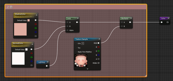 卡通渲染——360度脸部SDF光照方案 - 知乎
