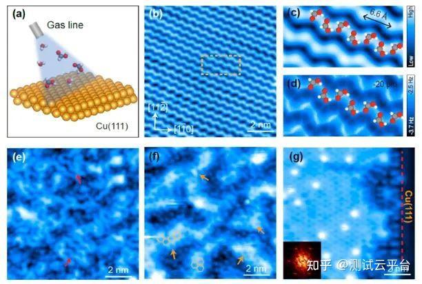 JACS：STM/AFM结合理论计算，界面水促进Cu(111)上甲酸去质子化 - 知乎