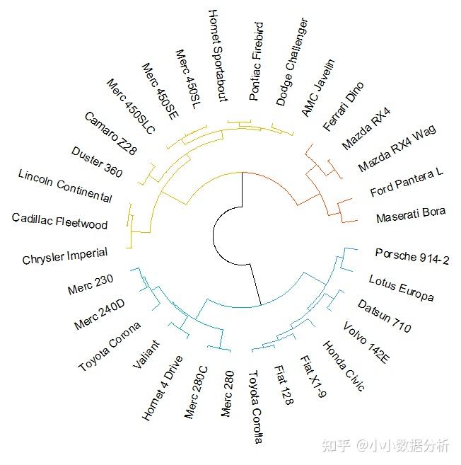高级的聚类图 - 知乎