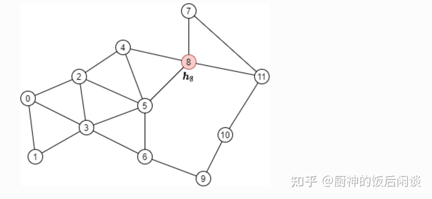 6.在大图上的随机批次训练 - 知乎