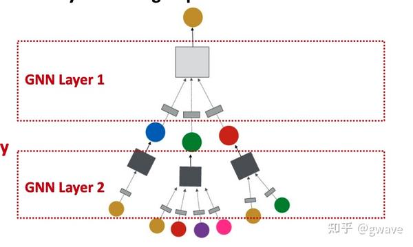 理解图神经网络：从CNN到GNN - 知乎