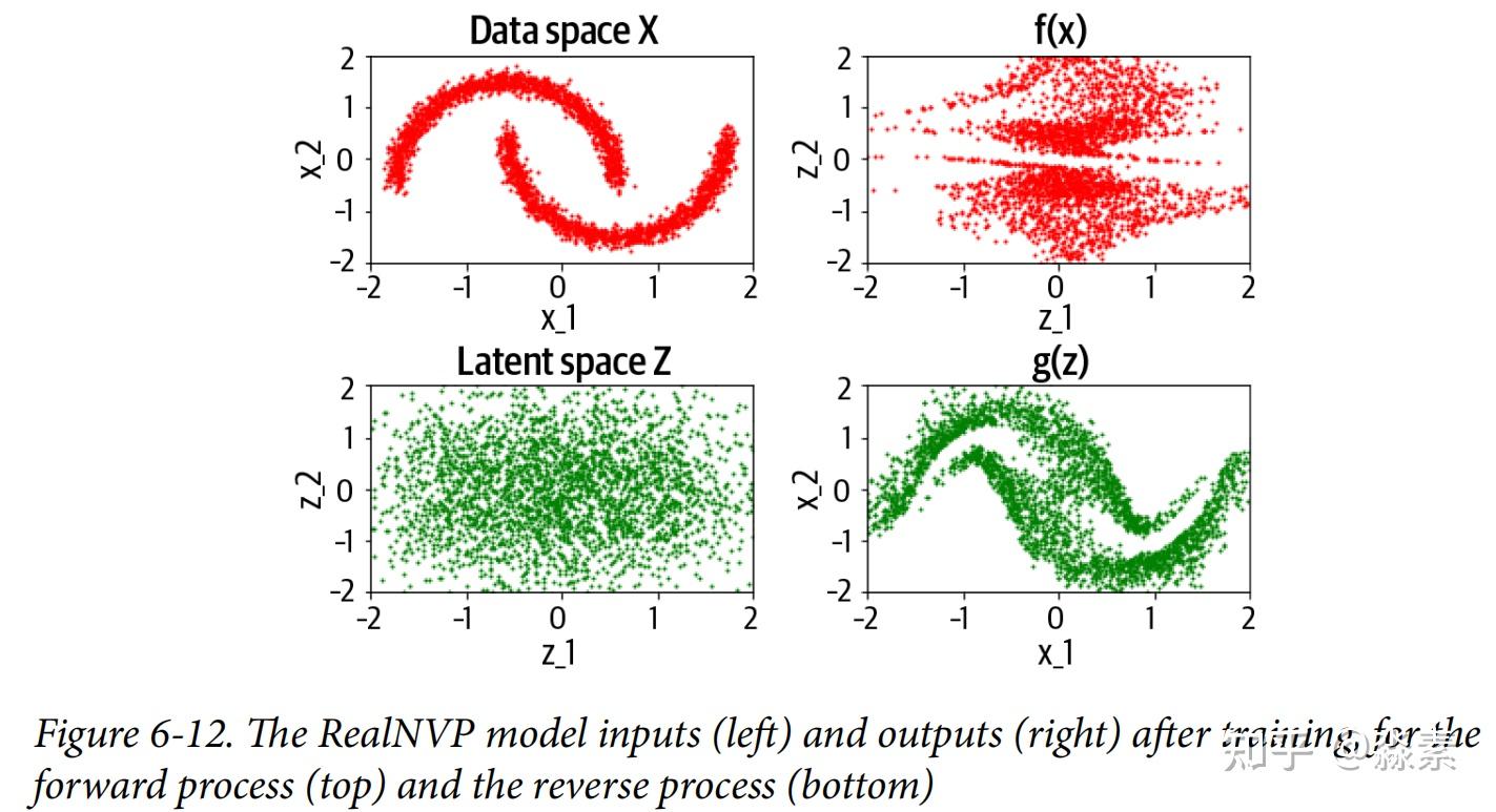 Normalizing Flow Models 归一化流模型（你一定学得会版） - 知乎