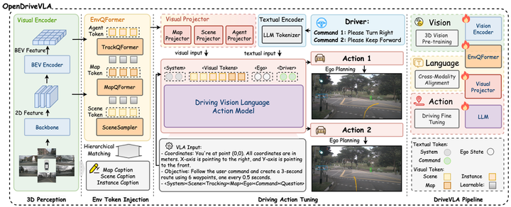 慕尼黑工大最新！OpenDriveVLA：基于大型VLA模型的端到端自动驾驶~ - 知乎