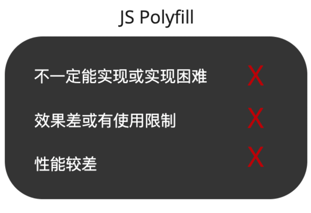 CSS Houdini：用浏览器引擎实现高级CSS效果 - 知乎