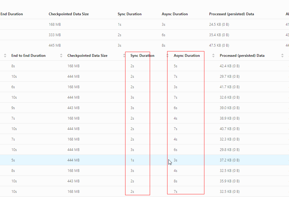 Flink实时计算应用实践：问题剖析及解决方案 - 知乎