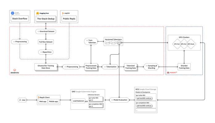 如何使用Databricks、Hugging Face和MosaicML训练大型语言模型 - 知乎