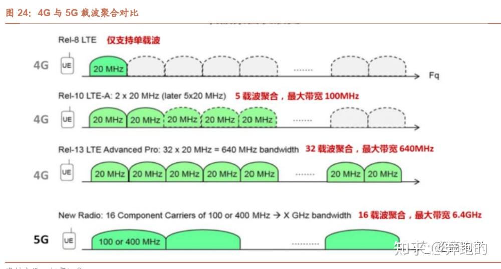 射频前端（Radio Frequency Front-End，RFFE）是无线通信模块的核心组件 - 知乎