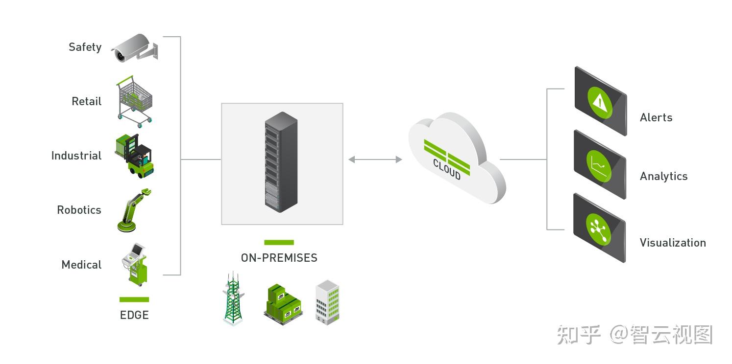 Deepstream入门-如何部署深度学习模型 - 知乎