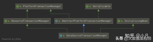 Spring事务原理详解 - 知乎