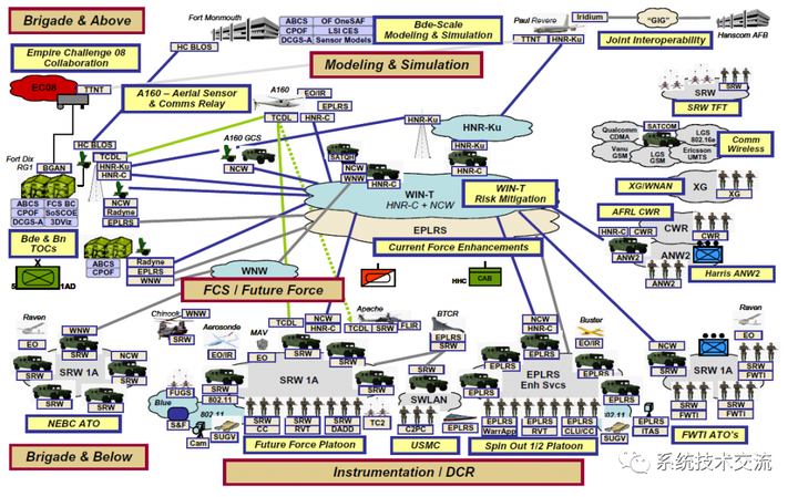 C4ISR OTM E08 执行摘要 - 知乎