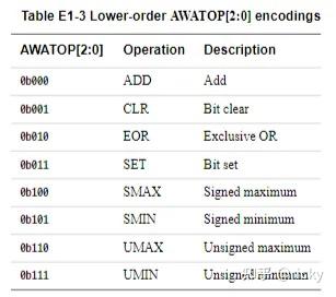 AXI5-Atomic transactions - 知乎