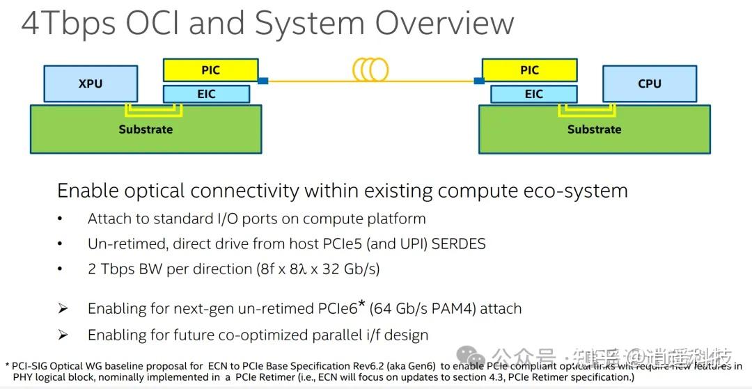 Hot Chips 2024 | Intel的光计算互连（Optical Compute Interconnect，OCI） - 知乎