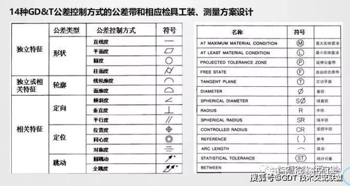 GD&T干货 | |GD&T详细讲解及检测方案设计（收藏） - 知乎