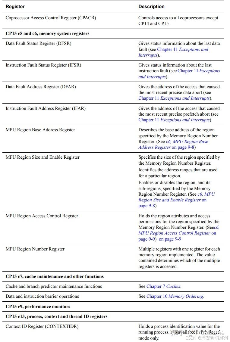 《ARM Cortex-R 学习指南》-【第三章 】-ARM 处理器模式与寄存器 - 知乎
