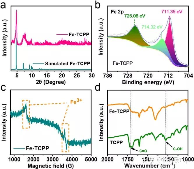 中科大穆杨团队Appl. Catal. B Environ.：Fe基MOFs，光芬顿降解环丙沙星！ - 知乎