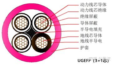 UGEFP、UGEFPT盾构机用橡皮绝缘软电缆 - 知乎