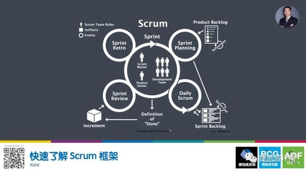 OBCG 免费下载 《18.快速了解 Scrum 框架 - 周金根.pdf》 - 知乎