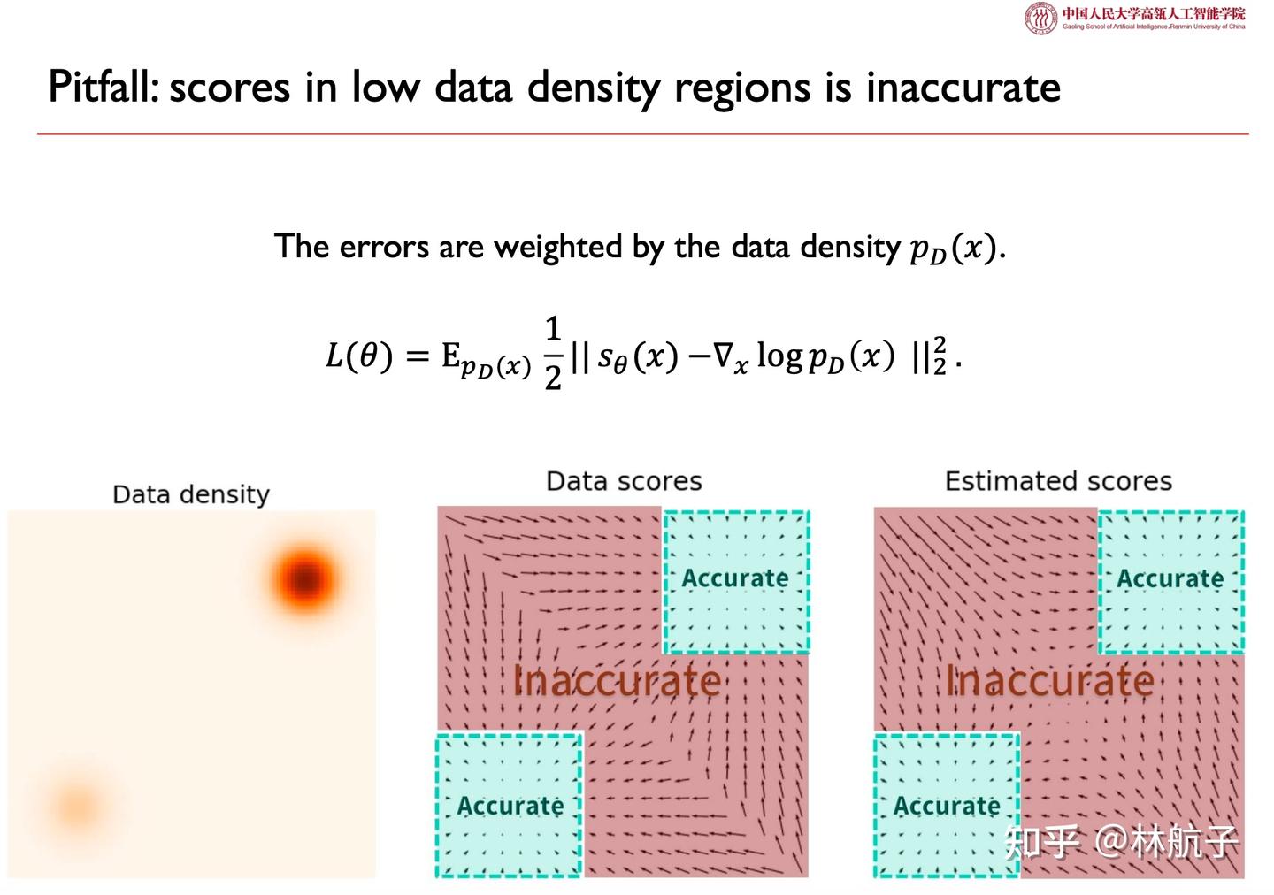 【学习笔记】深度生成模型（八）：Fisher Divergence、Denoising Score Matching和Score-based Model(NCSN) - 知乎
