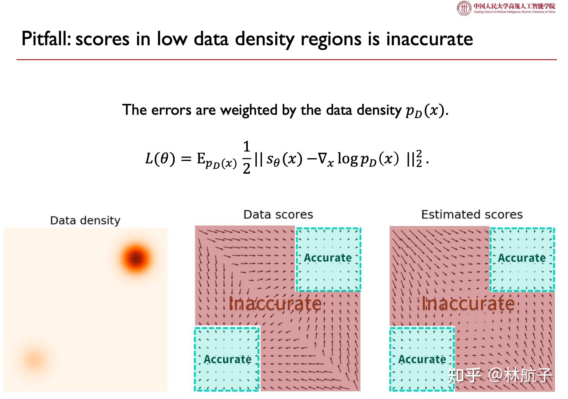 【学习笔记】深度生成模型（八）：Fisher Divergence、Denoising Score Matching和Score-based Model(NCSN) - 知乎