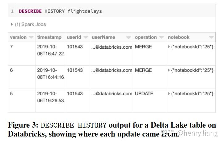 谁了解大数据公司databricks? - 知乎