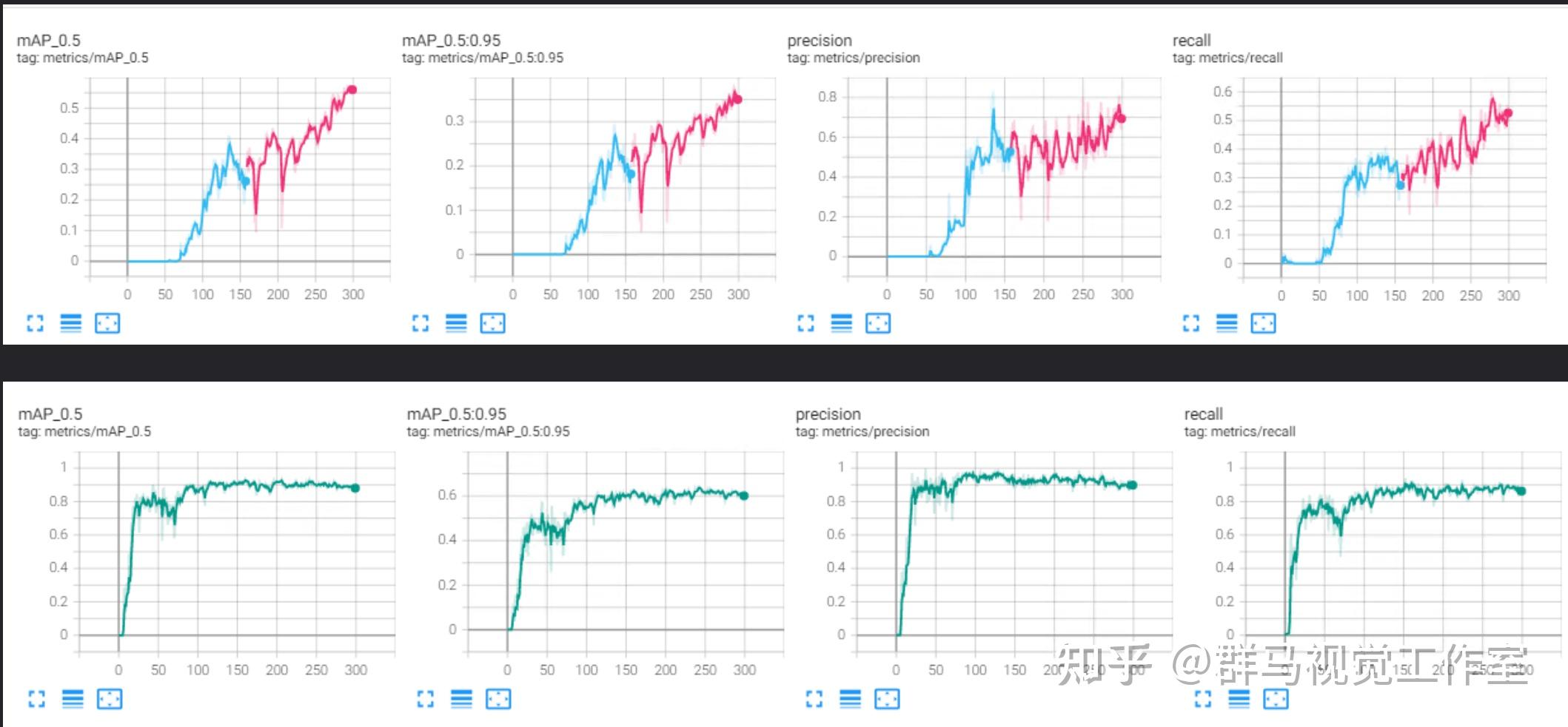 基于YOLOv7的植物虫害识别＆防治系统（源码＆教程） - 知乎