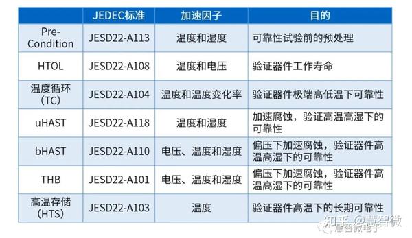 高可靠芯片的设计与评估 | 慧智微 - 知乎