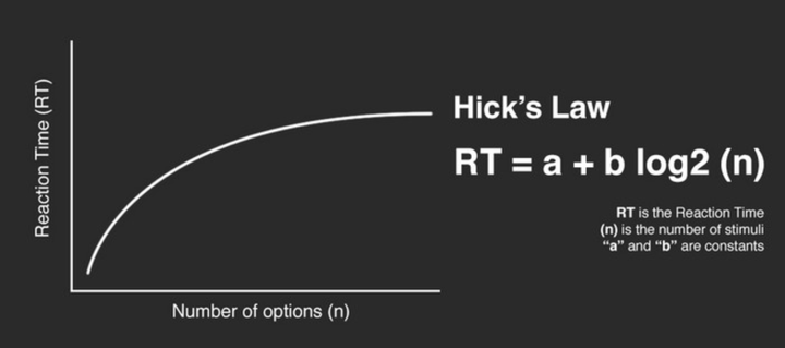 Hick’s Law(希克定律)Making the choice easier for users - 知乎