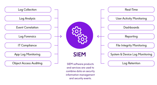 三足鼎立的SIEM、SOAR和XDR - 知乎