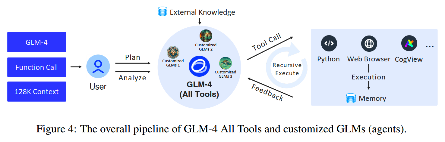 GLM4报告的一些技术点 - 知乎