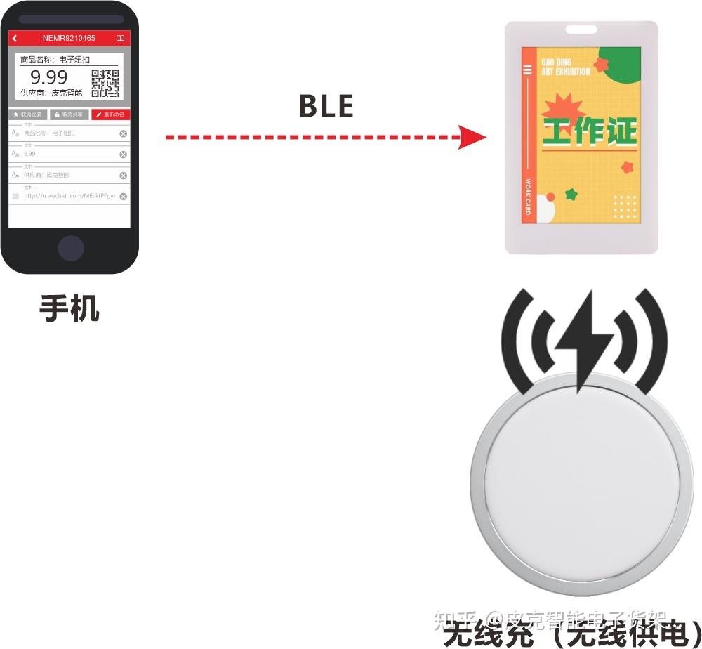 无源NFC卡片应用方案 - 知乎