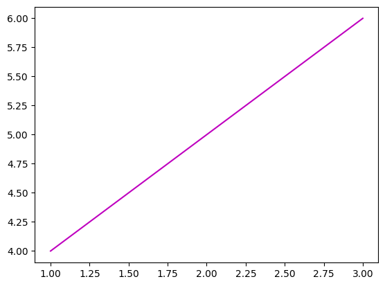 数据可视化 matplotlib - 色彩 - 知乎