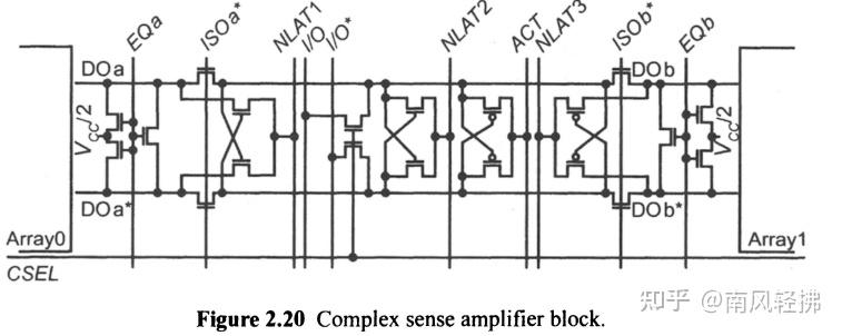 DRAM Circuit Design Fundamental and High-Speed Topics（8） - 知乎