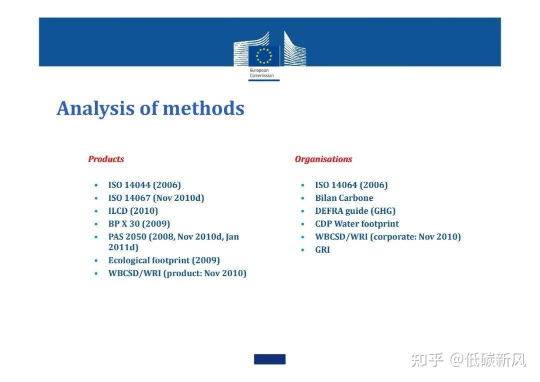 强制性的欧盟产品环境足迹（PEF）到底是什么？附PEF标准 - 知乎