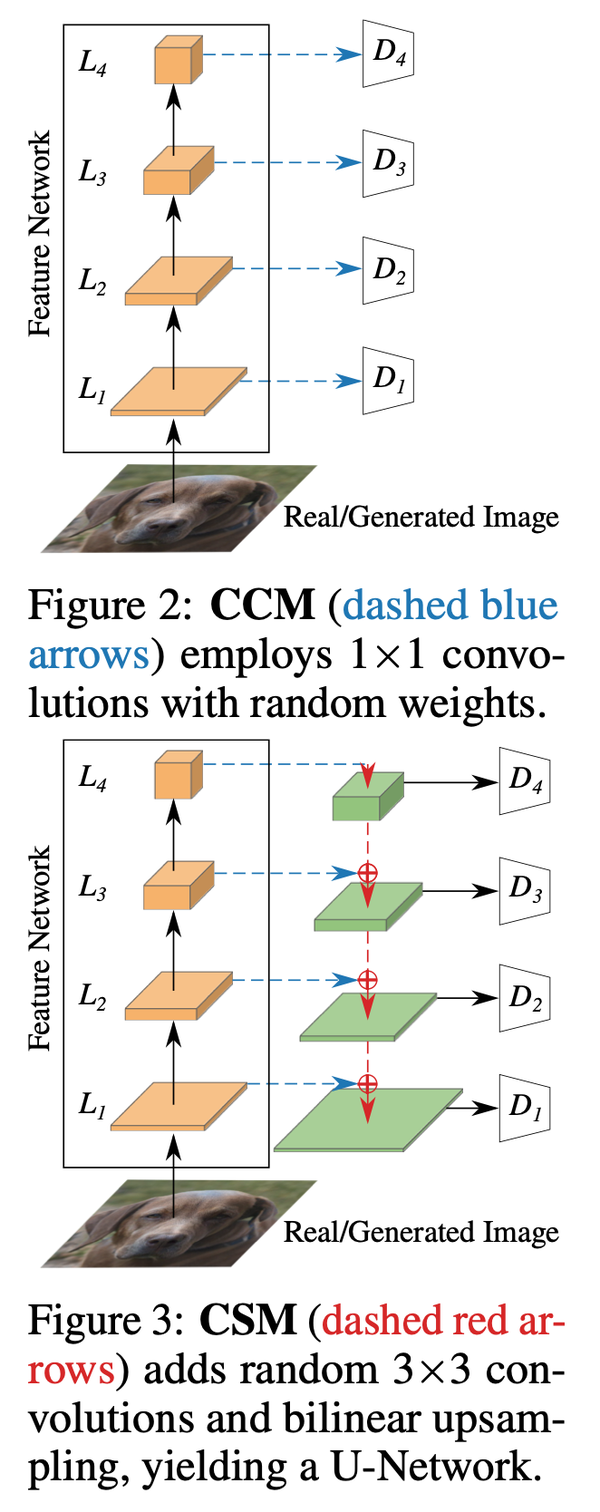 StyleGAN-XL/T: Diffusion 和 AR 模型的竞争者 - 知乎