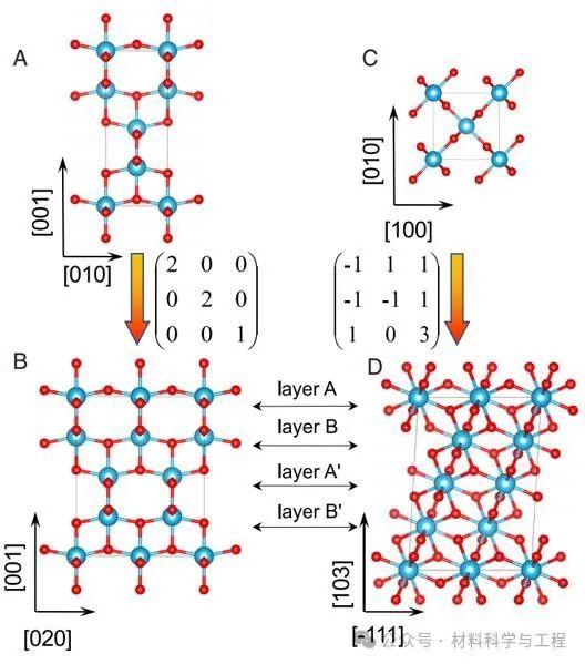 《PNAS》：TiO2光催化，相变界面与亚稳结构！ - 知乎