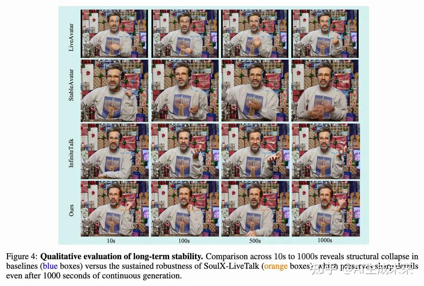 首个亚秒启动的14B“数字人”开源！效率飙23倍！SoulX-LiveTalk：32FPS让对话丝滑如真人 - 知乎