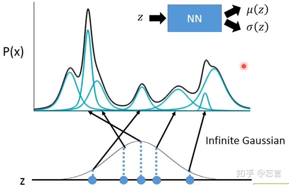 AE/VAE/CVAE/VQ-VAE - 知乎