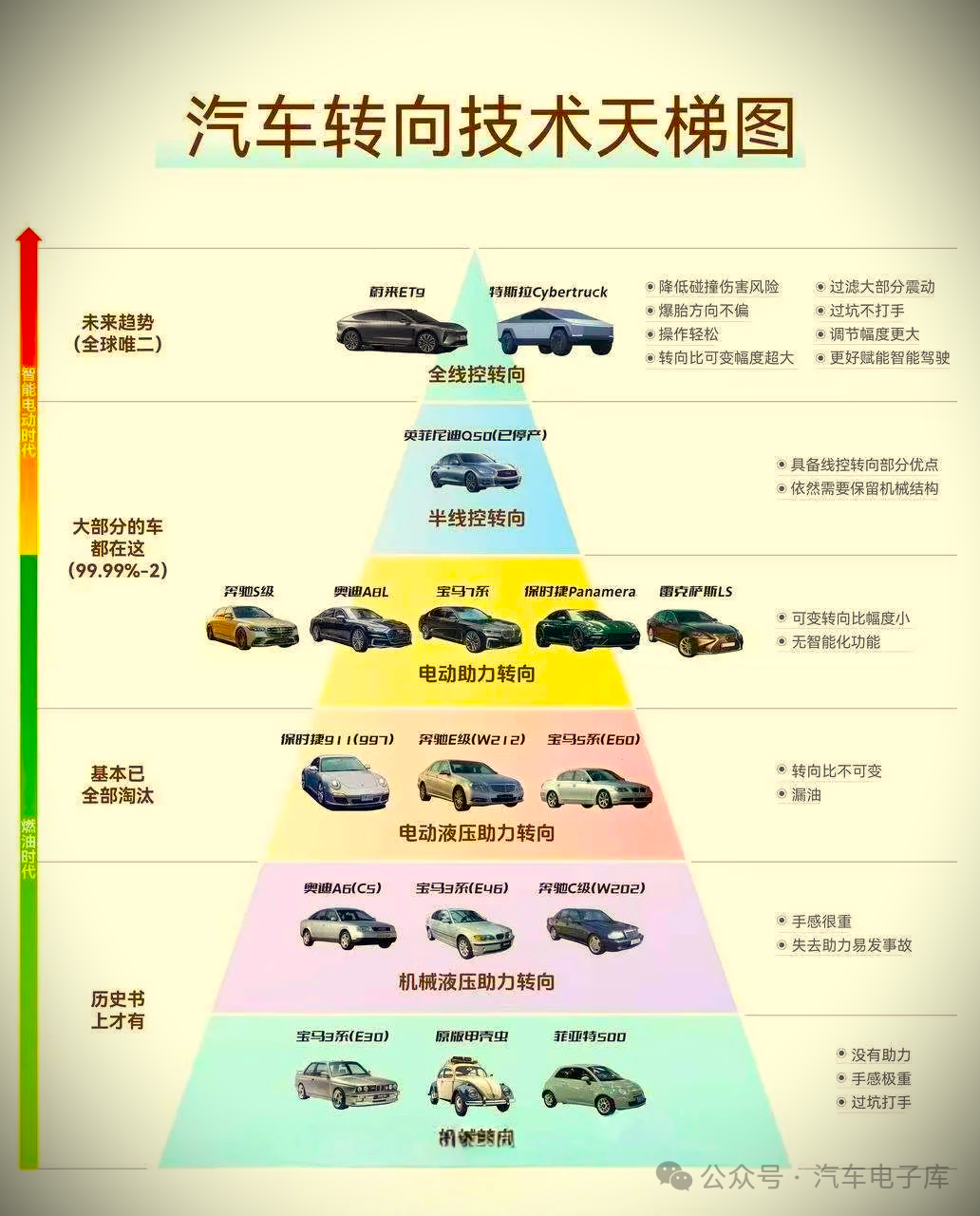 汽车转向技术天梯图（蔚来ET9线控转向系统原理） - 知乎