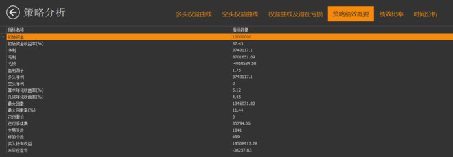 【史上最详细】WorldQuant Alpha 101 因子系列 #001 研究 - 知乎