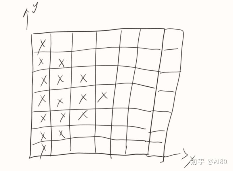 Codeforces Round 1053 (Div. 2)(A-D) - 知乎