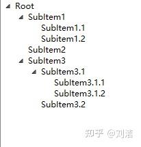 WPF TreeView树形控件 双击打开编辑框 - 知乎