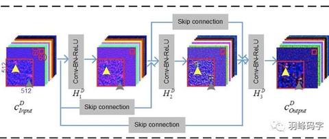 开源｜Dense-U-net：一种基于深度学习的三维粒子场全息成像方法 - 知乎