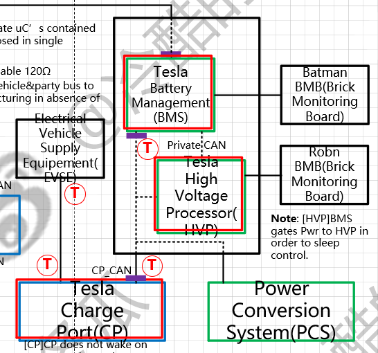 从控制器的管脚定义看特斯拉Model 3的功能分配 - HV Battery篇 - 知乎