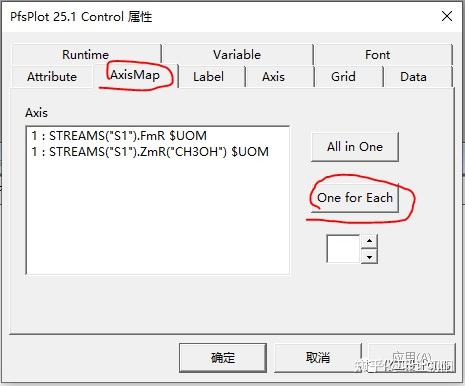 Aspen Plus Dynamics：（六）如何作出自己想要的图 - 知乎